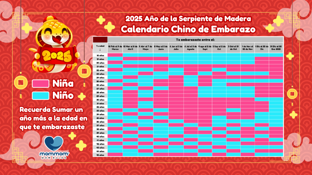 Aquí está el Calendario chino de embarazo 2025 ¿Niño o niña? – MomMom