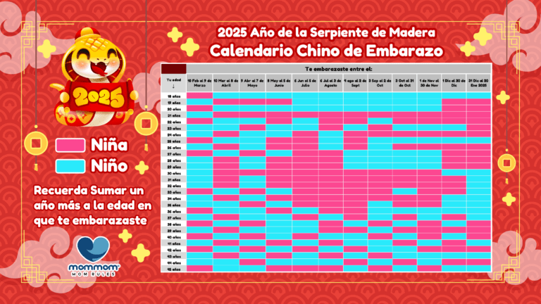 Aquí está el Calendario chino de embarazo 2025 ¿Niño o niña? – MomMom