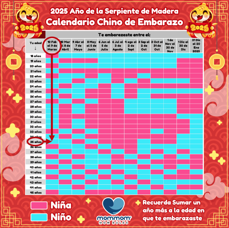Aquí está el Calendario chino de embarazo 2025 ¿Niño o niña? – MomMom