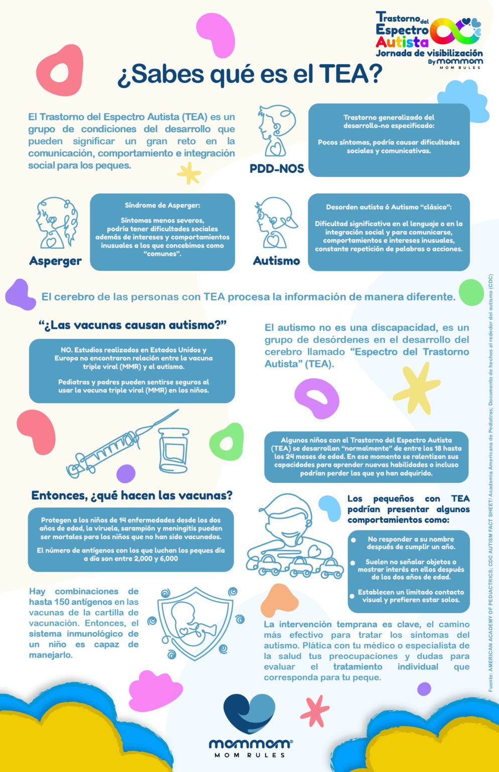 Infografía: Trastorno del Espectro Autista (TEA): Mitos, Realidades y ...